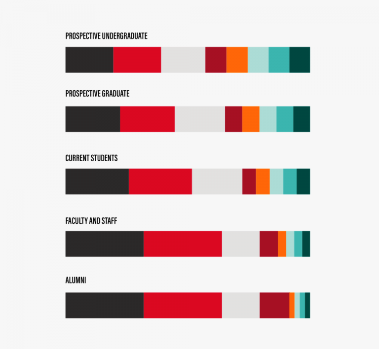 Color – VSU Brand Guidelines